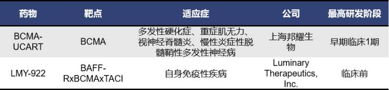 靶向BCMA疗法在自身免疫性疾病中的研究进展-缔码生物