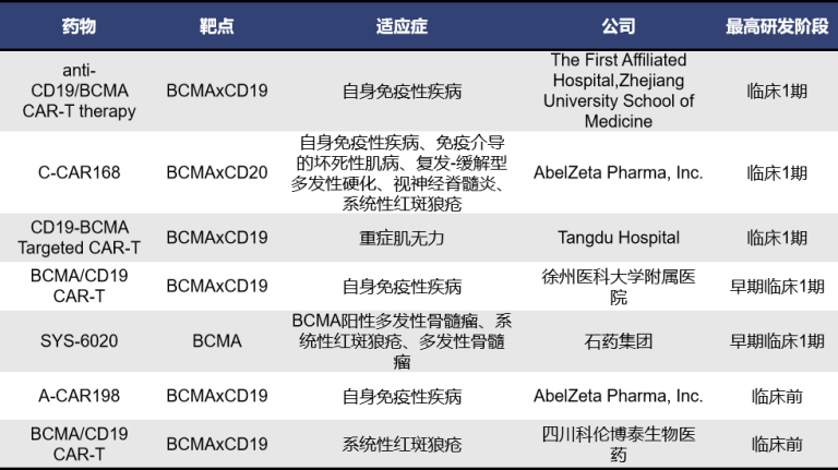 靶向BCMA疗法在自身免疫性疾病中的研究进展-缔码生物