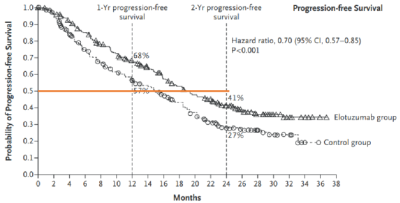 肿瘤免疫靶点 | CS1 - 专注肿瘤免疫