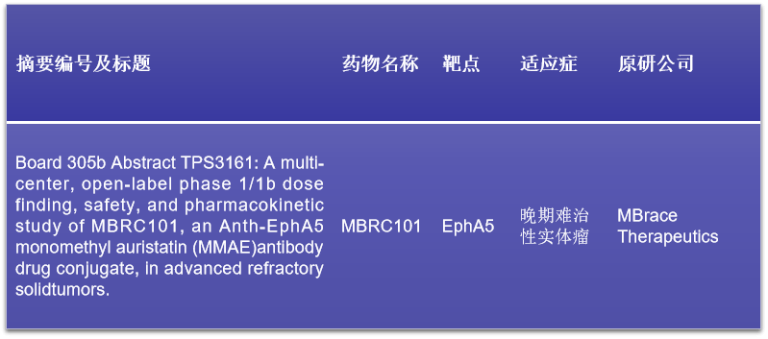 【精彩抢先看】哪些靶点的ADC药物会亮相2024ASCO？ - 专注肿瘤免疫