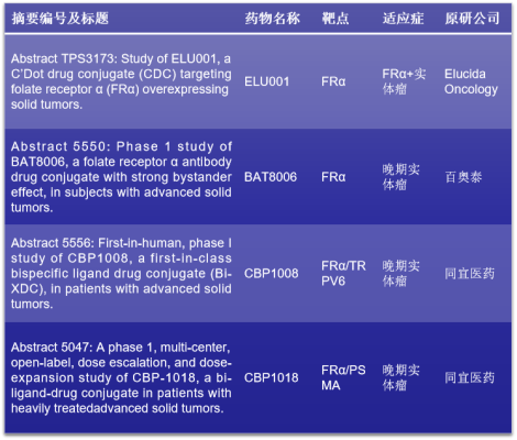 2024 ASCO上ADC药物靶点汇总-缔码生物