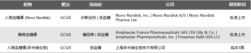 胰高血糖素受体GCGR-糖代谢过程的关键靶点 - 专注肿瘤免疫