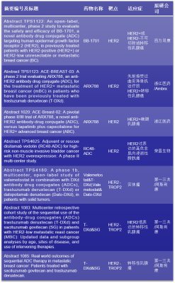 【精彩抢先看】哪些靶点的ADC药物会亮相2024ASCO？ - 专注肿瘤免疫