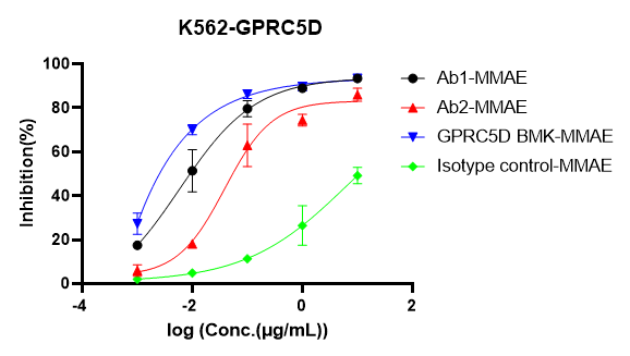 ADC药物研发解决方案 - 专注肿瘤免疫