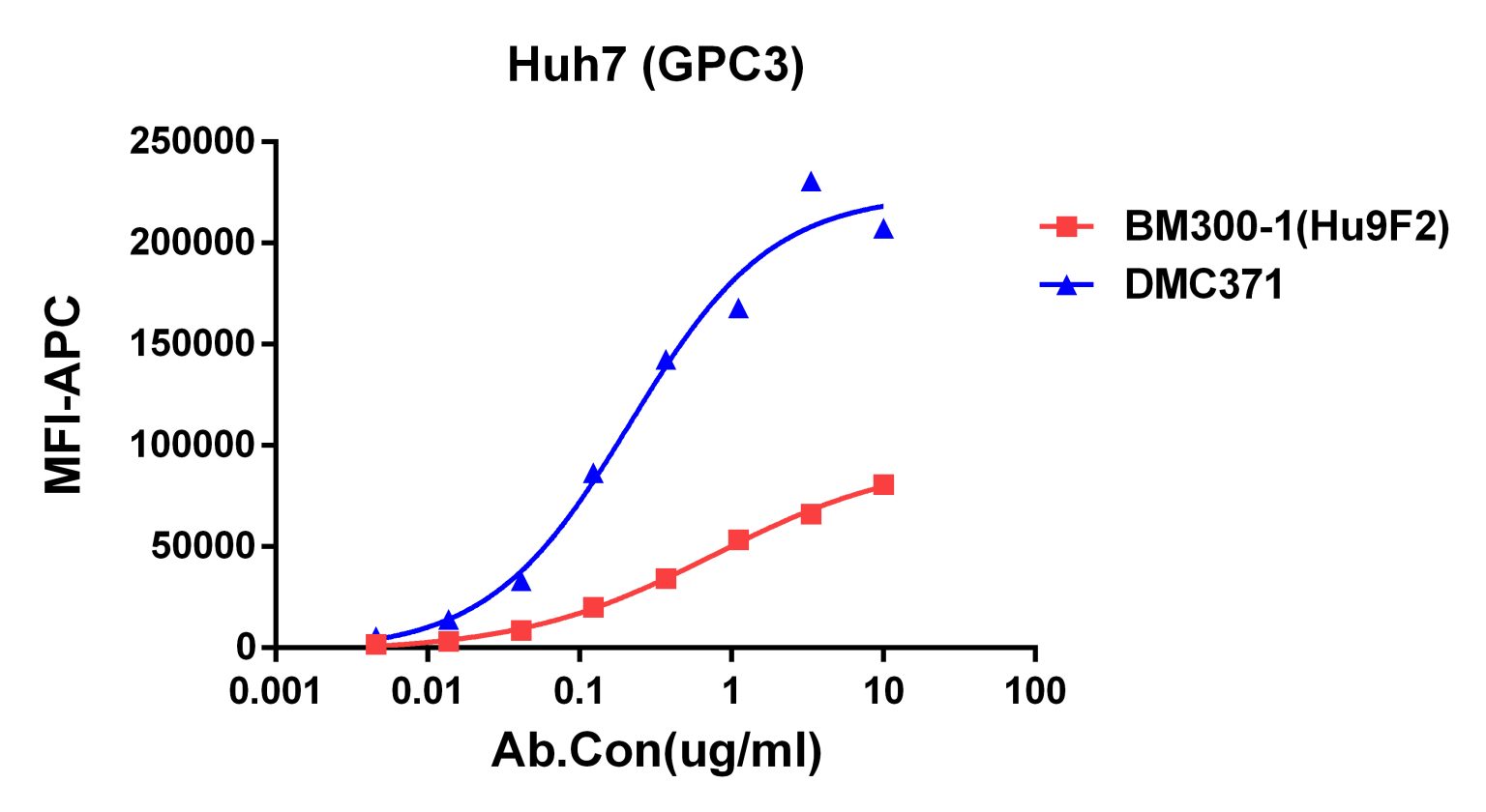 Anti-GPC3 antibody(DMC371); IgG1 Chimeric mAb - 专注肿瘤免疫