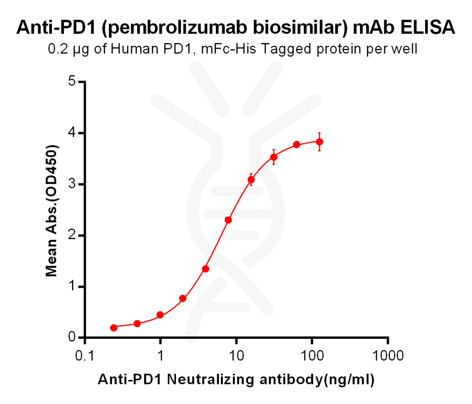 Anti-PD-1 (pembrolizumab biosimilar) mAb - 专注肿瘤免疫