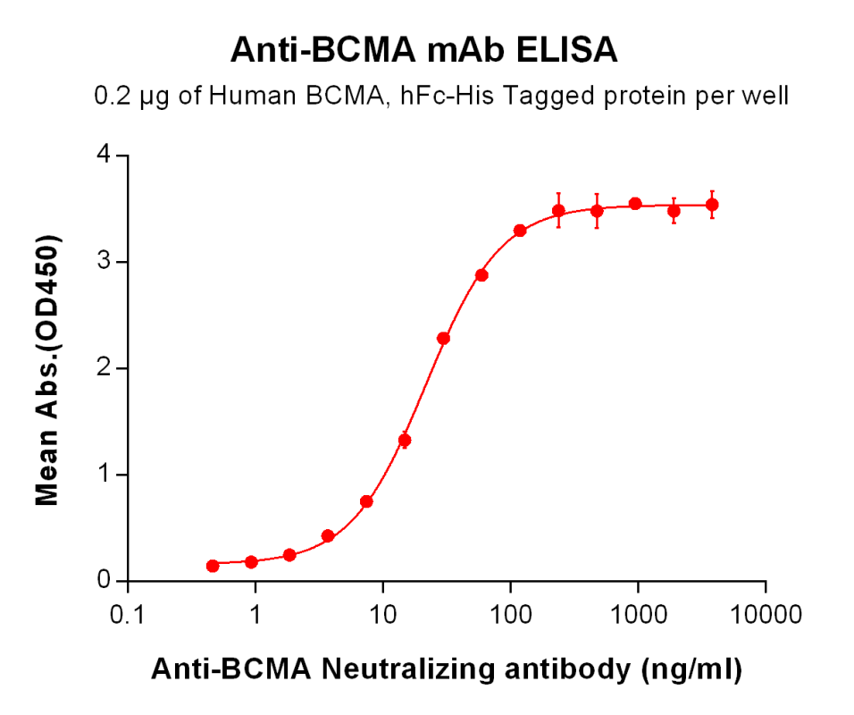 Anti-BCMA (biosimilar) mAb - 专注肿瘤免疫