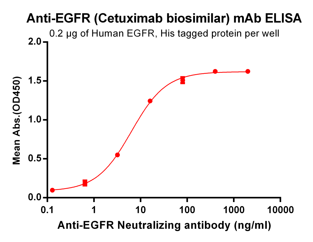 Anti-EGFR (Cetuximab biosimilar) mAb – 专注肿瘤免疫
