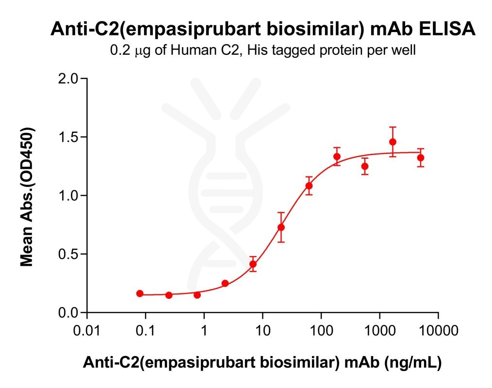 Anti-C2(empasiprubart biosimilar) mAb - 专注肿瘤免疫