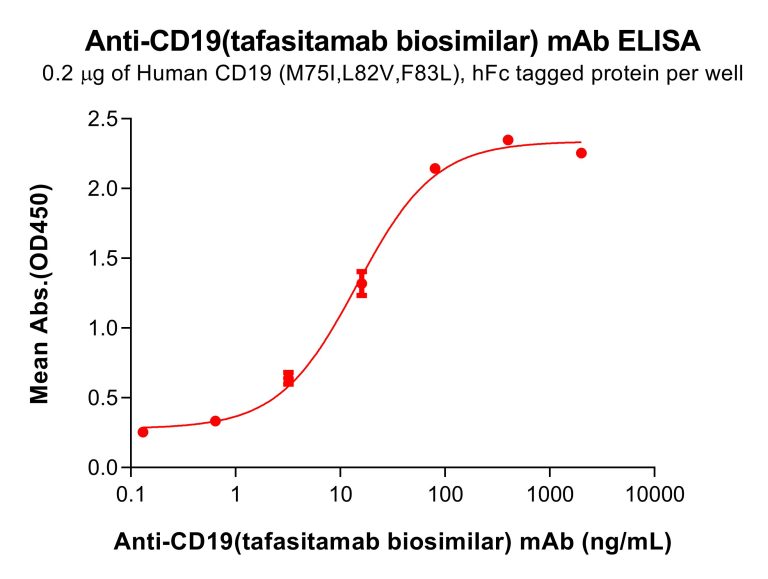 Anti-CD19(tafasitamab biosimilar) mAb - 专注肿瘤免疫