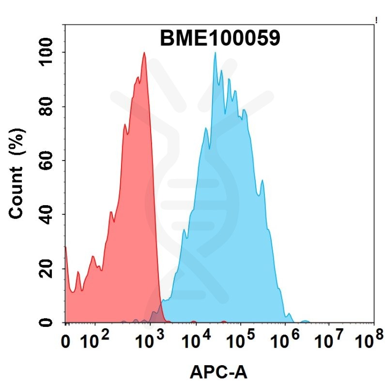 Anti-MUC1(gatipotuzumab biosimilar) mAb - 专注肿瘤免疫