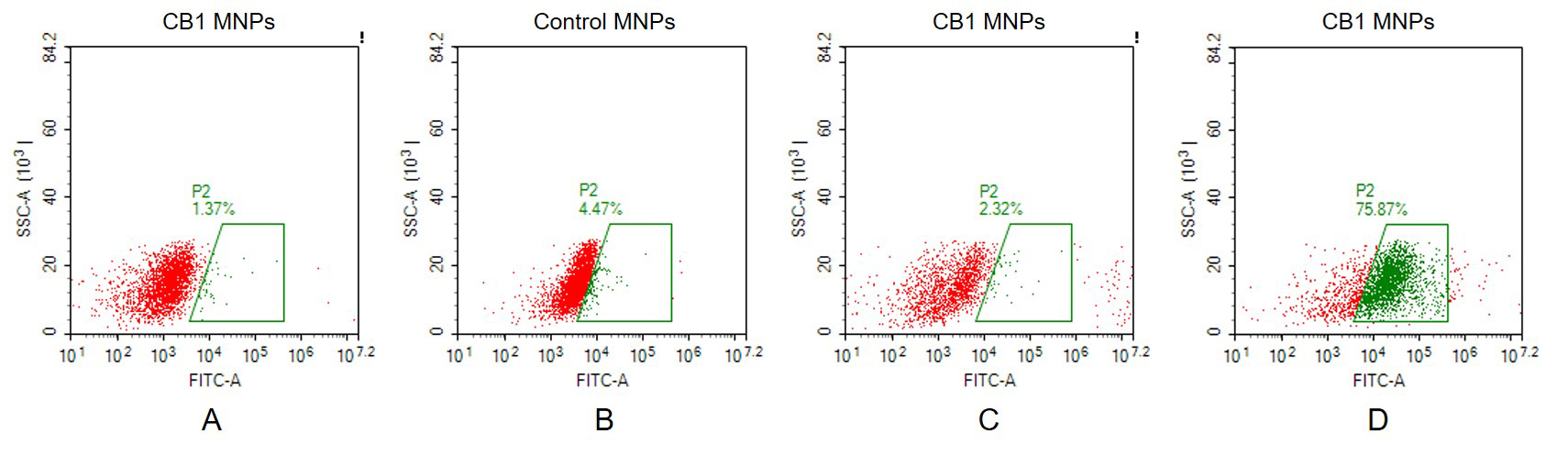 Human CB1 full length protein-MNP-全长CB1 膜蛋白-缔码生物