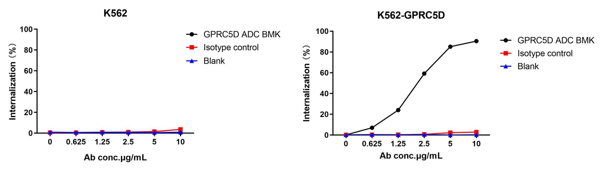 DiTagTM pH sensitive IgG labeling reagent plus - 专注肿瘤免疫