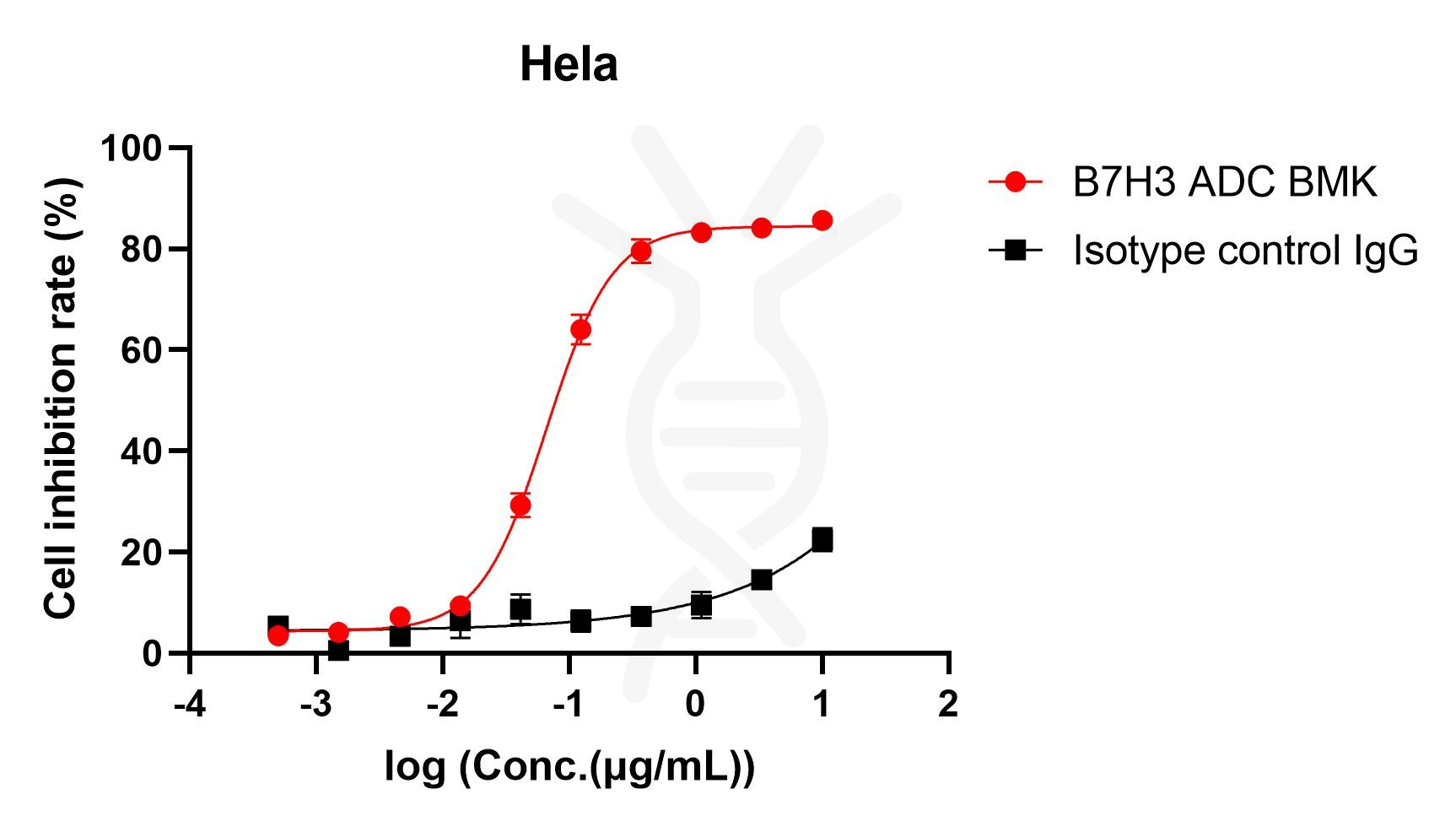 DiTagTM MMAE IgG labeling reagent - 专注肿瘤免疫