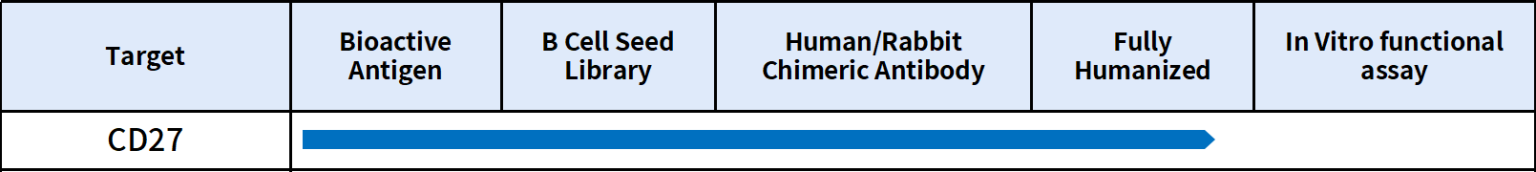 免疫检查点-CD27 - 专注肿瘤免疫