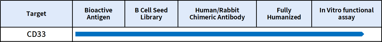 血液肿瘤靶点-CD33/Siglec-3 - 专注肿瘤免疫