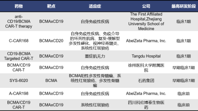 靶向BCMA疗法在自身免疫性疾病中的研究进展 - 专注肿瘤免疫